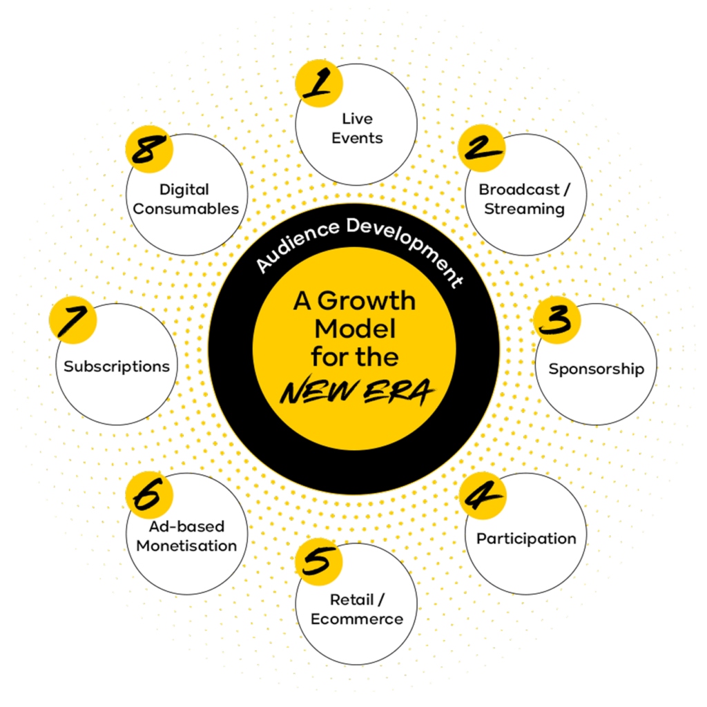 WePlay | Growth Manifesto | Welcome to the Growth Era